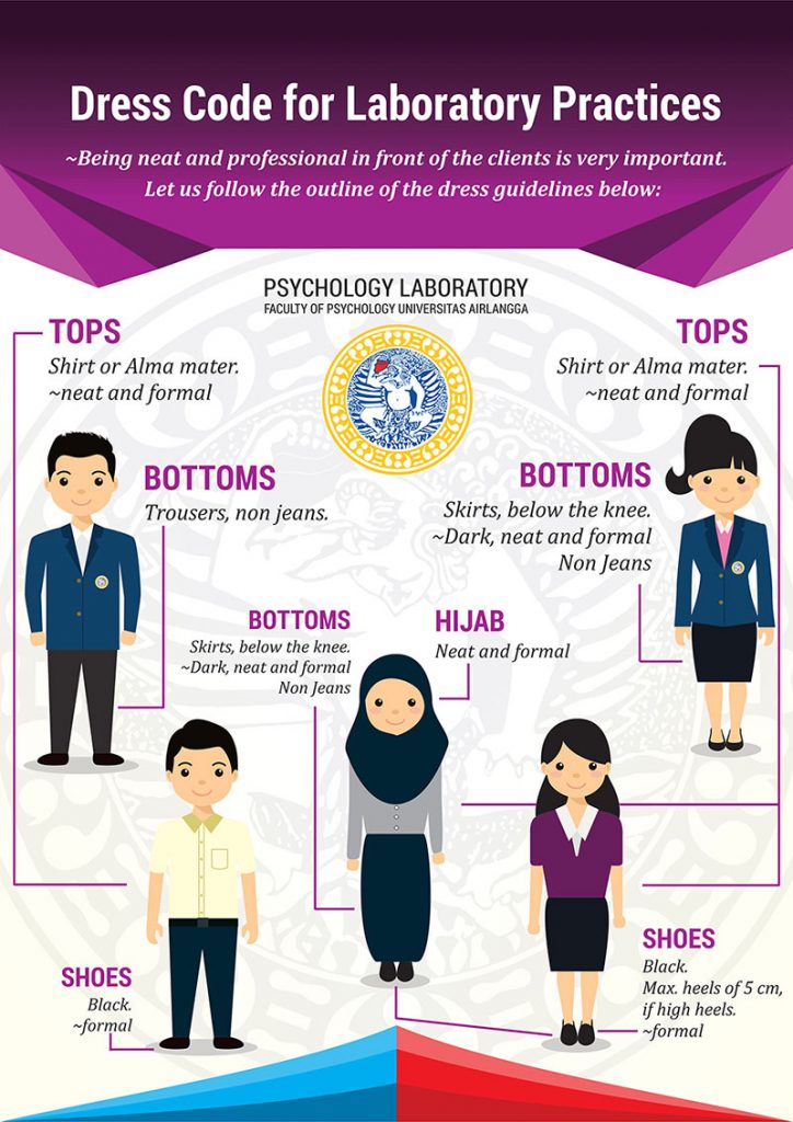 Dress Code for Psychology Laboratory Practices – Fakultas Psikologi ...