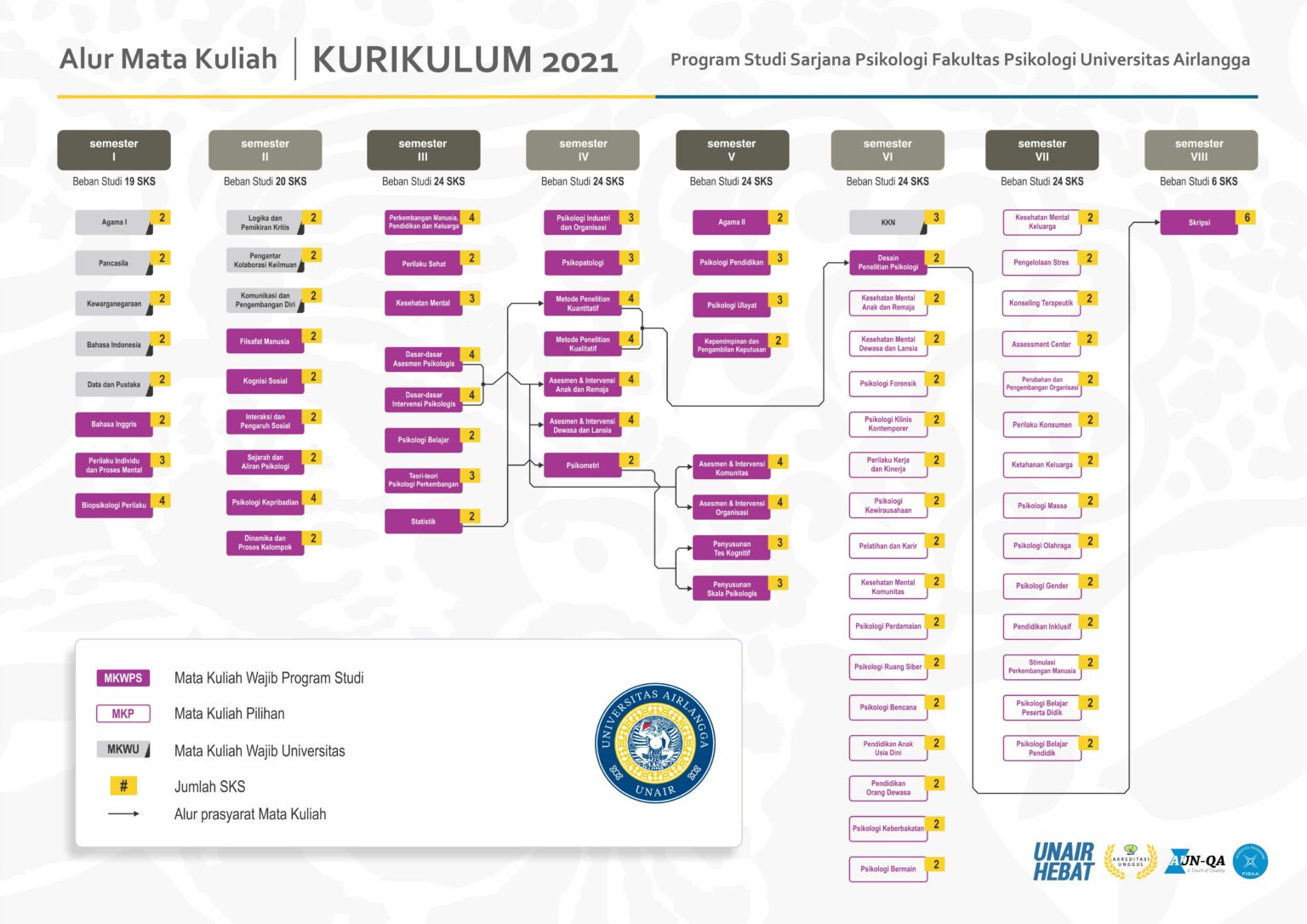 Sarjana Psikologi – Fakultas Psikologi Universitas Airlangga